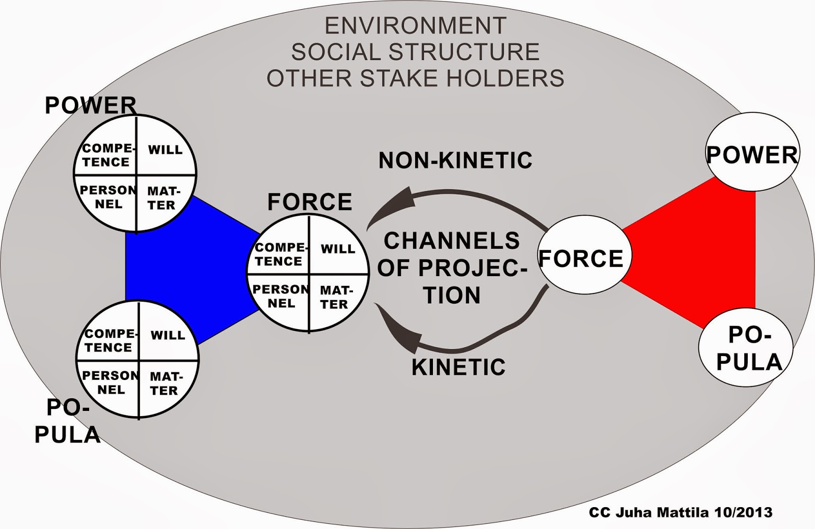 THOUGHTS ABOUT C4I SYSTEMS: Basics of Information Operations 4/4