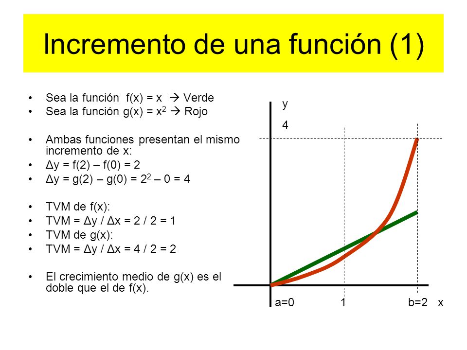 Incremento de una Funcion