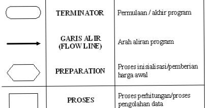 Pengertian flowchart dan jenis-jenisnya - SMK Labor Pekanbaru Terdepan ...