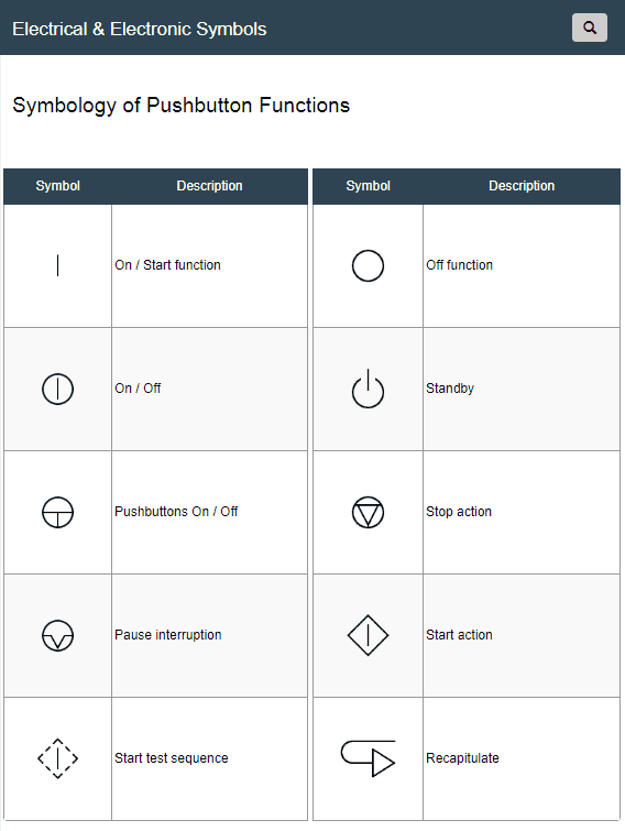 S mbolos Electr nicos Pushbutton Functions Symbols s-mbolos-electr-nicos-pushbutton-functions-symbols