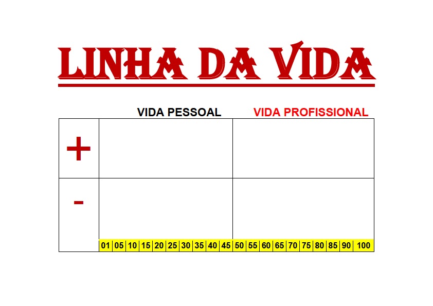 RECARGA POSITIVA: LINHA DA VIDA