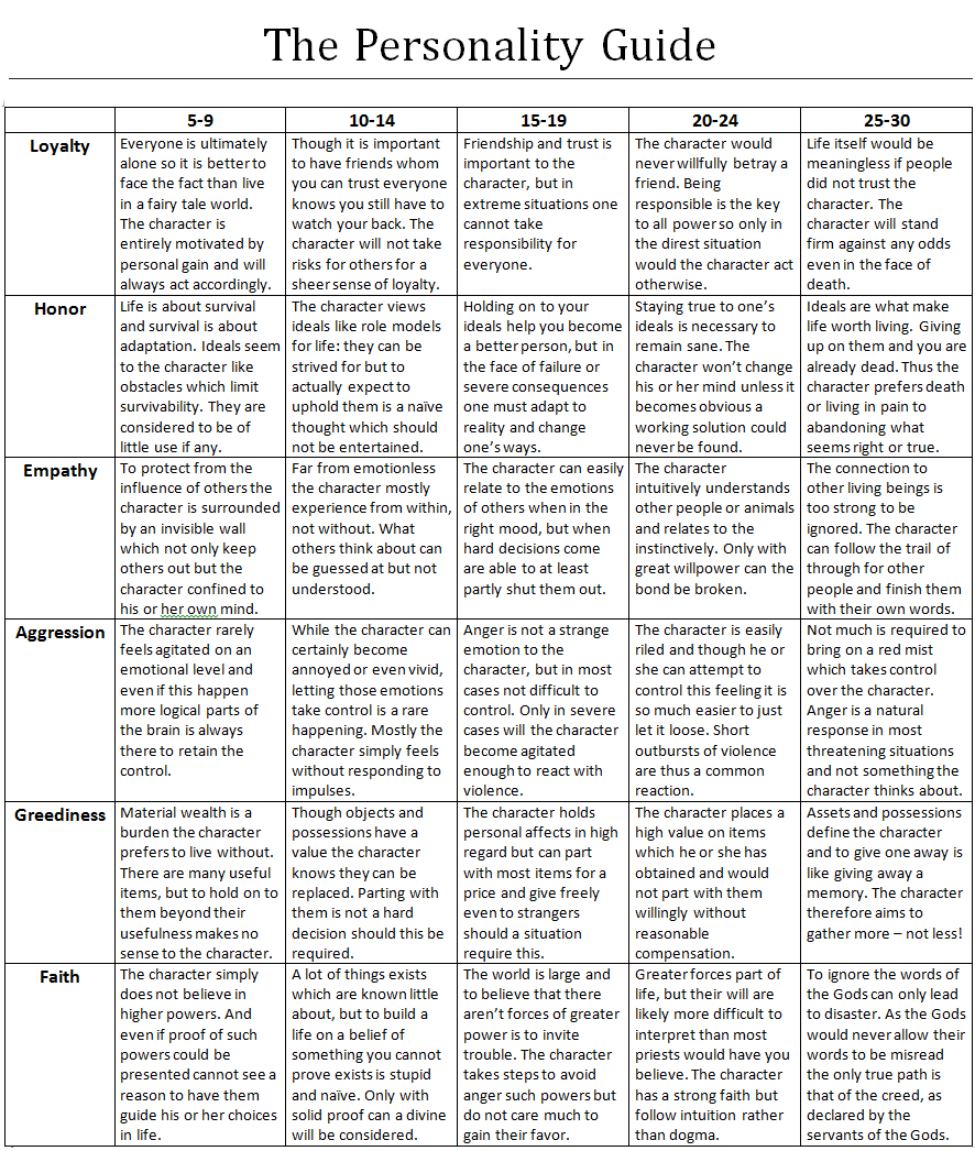Centuria: The Personality Guide