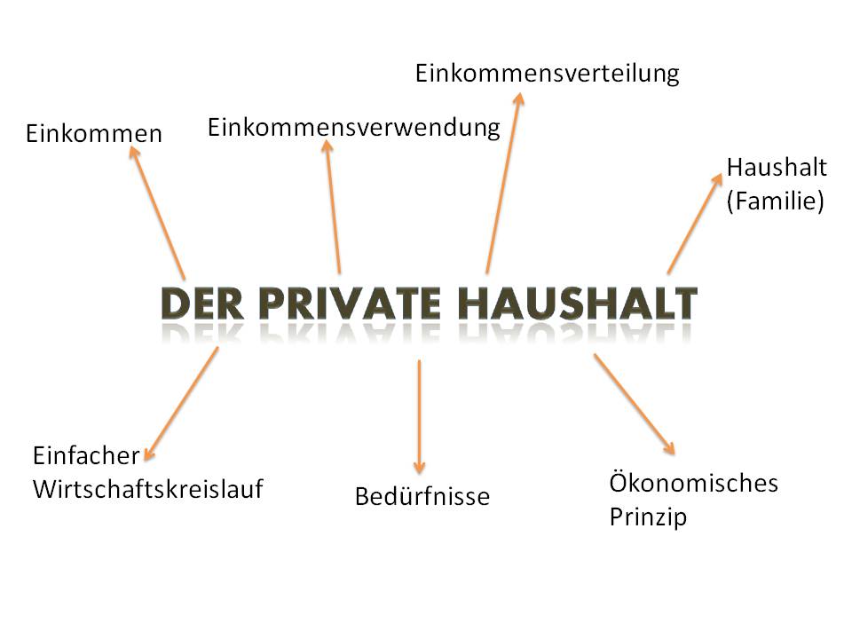 Der Wirtschaftskreislauf: Der Private Haushalt