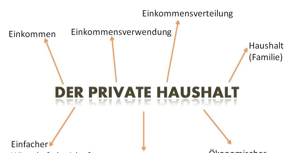 Der Wirtschaftskreislauf: Der Private Haushalt