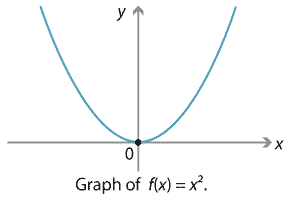 Excel Parabolas for Mathematical Dummies | The Antisocial Network