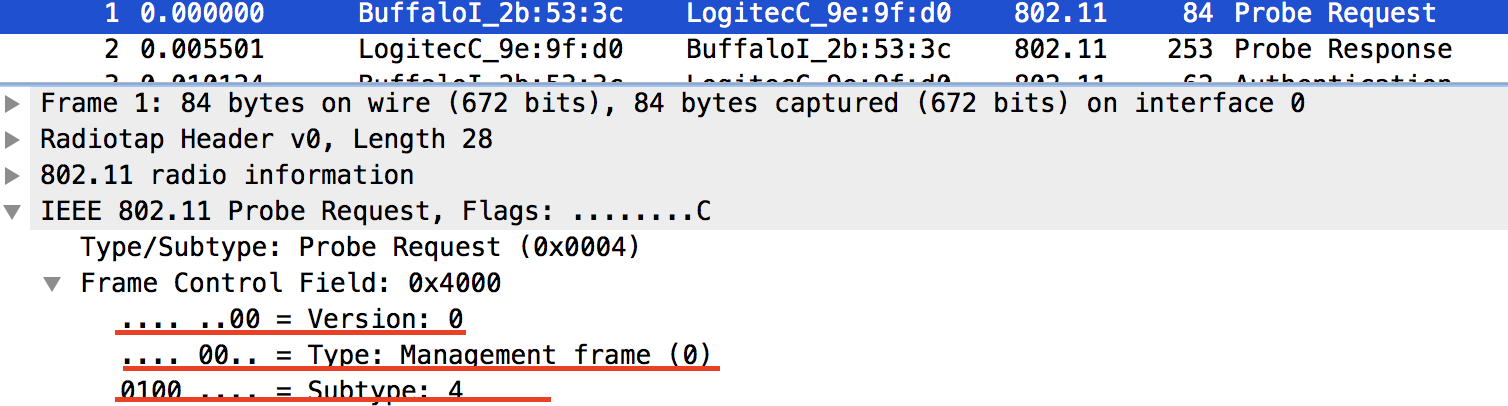 Enjoy Networks Communication Mac Header Frame Control Protocol