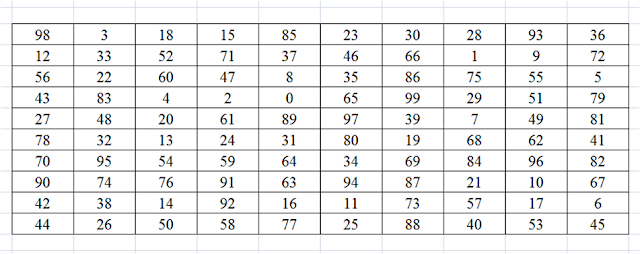 Three J's Learning: Random 100 board and some subtraction review (math ...