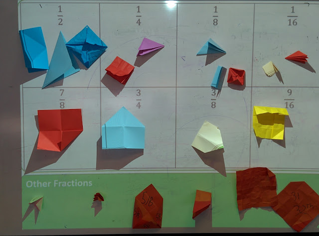 Like Teaching - Assume m is positive: Folding Fractions