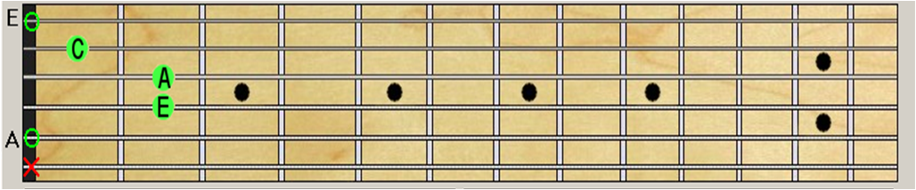 CARA CEPAT BELAJAR GITAR | Rika Ratna Sari