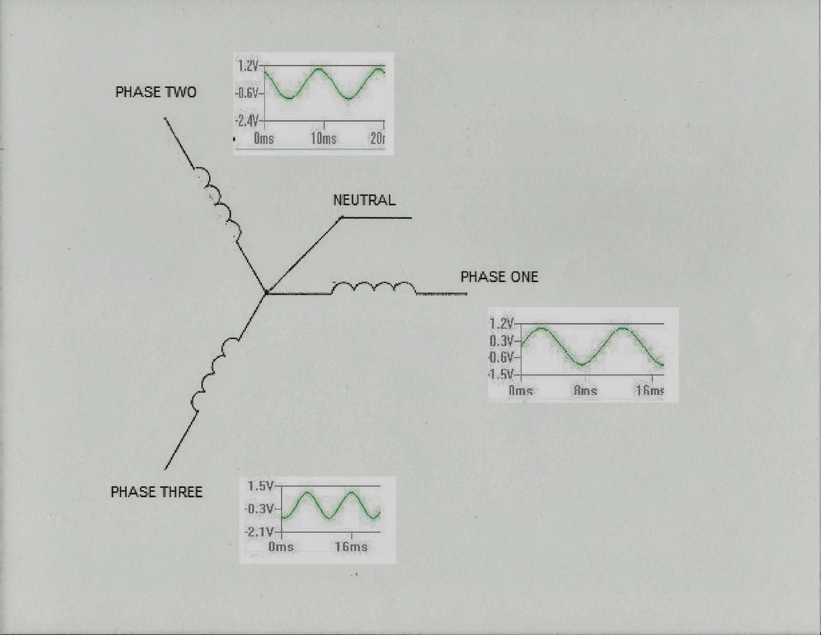 Electrical and Electronic Blogs