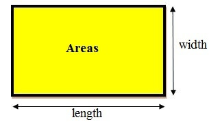 Rectangle Formulas in Math