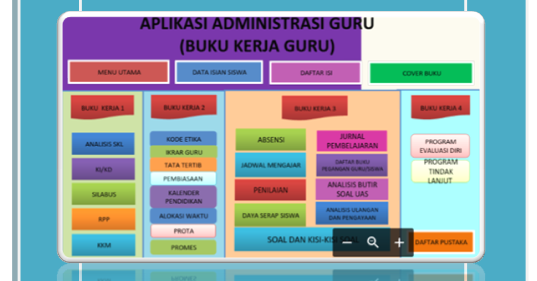 Administrasi Guru dan Buku Kerja Guru | Guru Folder Pendidikan