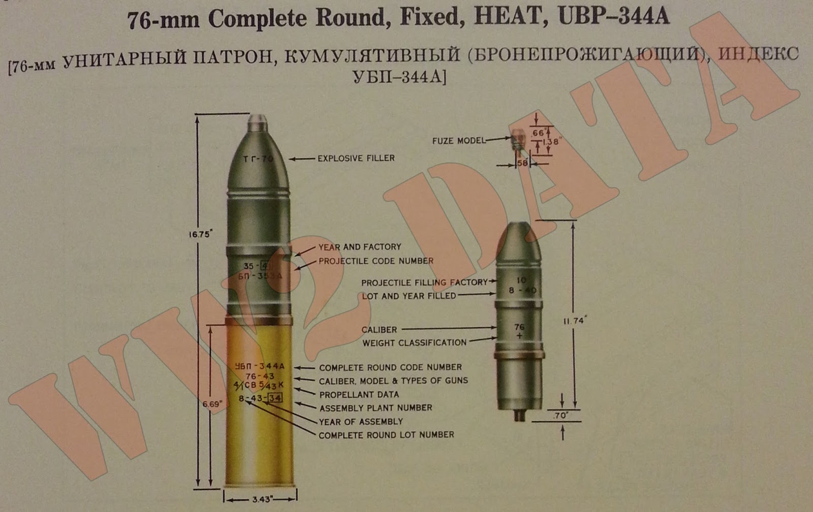 WW2 Equipment Data: Soviet Explosive Ordnance - 76mm Projectiles (Part 3)