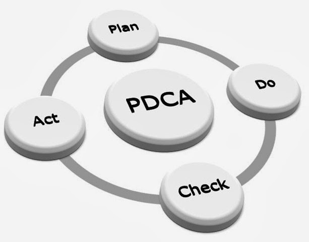 Manufactura: El plan de acción PDCA o círculo de Deming