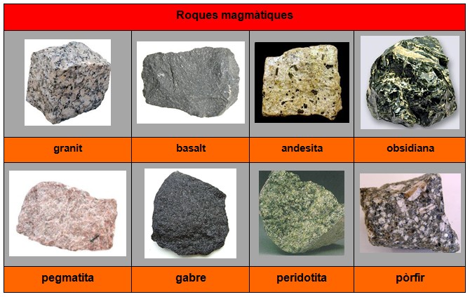 GEOLOGIA FÀCIL: ROQUES