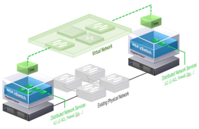 VMware NSX 筆記 (1) - 初探 ~ 不自量力 の Weithenn