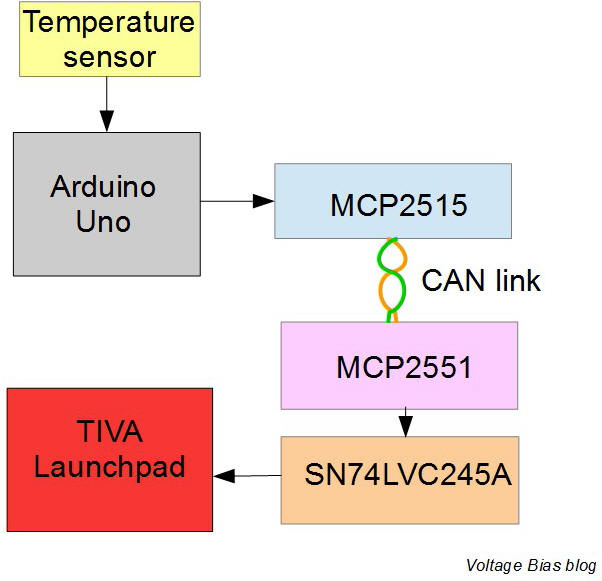 VoltageBias : The Electronics Blog: CAN Bus Project Part 1 : Introduction