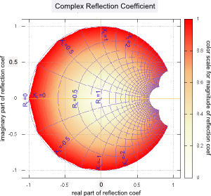 Resonances, waves and fields: 3.21 Reflection and absorption ...