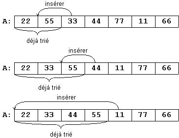 informatique -solutions series: Exercices corrigés en langage c : les ...