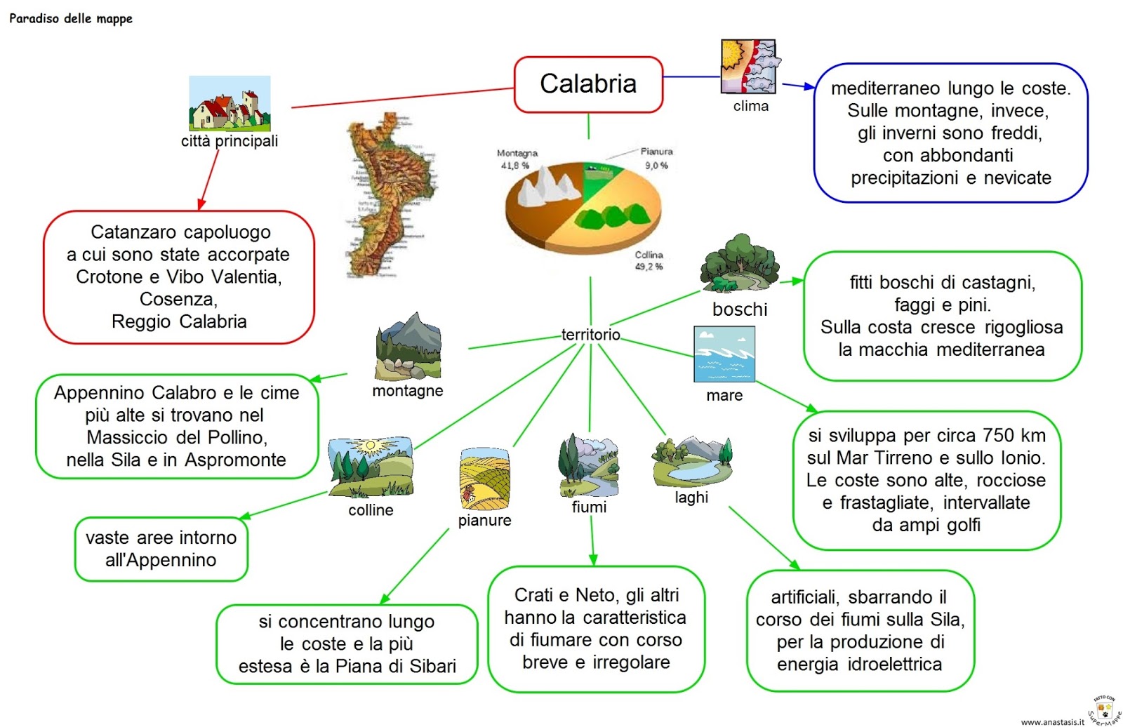 Paradiso delle mappe: Calabria: territorio e ambiente