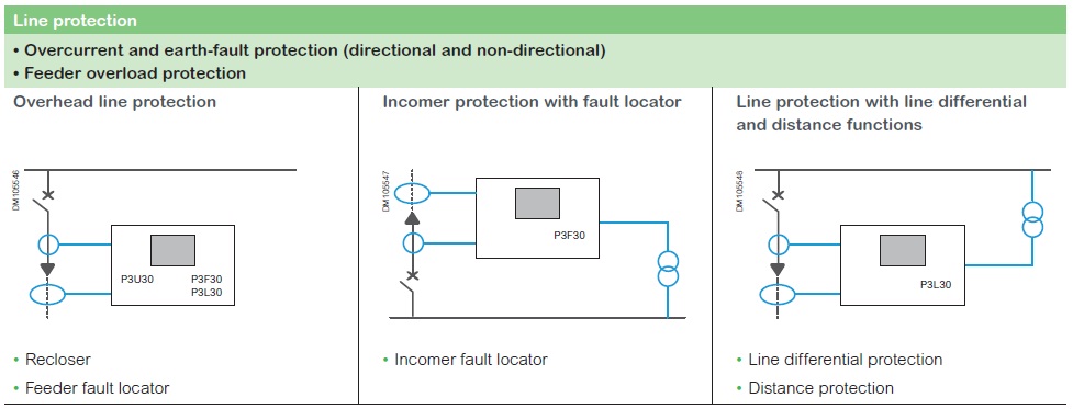 Easergy P3, Relai Proteksi dan Efisiensi Tegangan Menengah - Listrik ...
