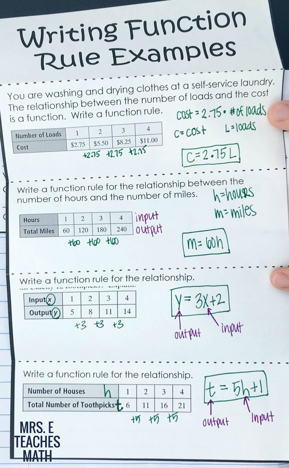 Real Numbers And Functions Inb Pages Mrs E Teaches Math