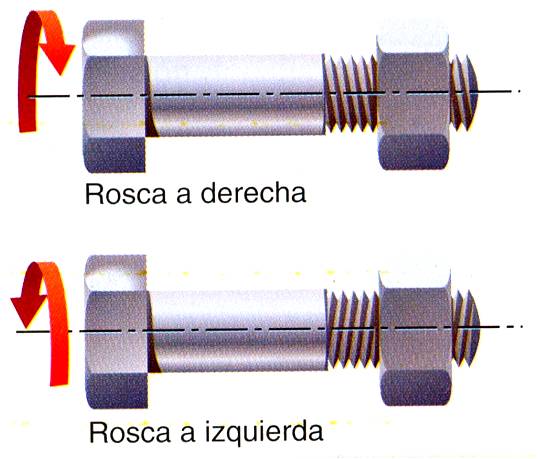 MATERIAL DE APOYO ITSC: REPRESENTACIONES DE ROSCAS
