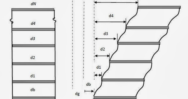 Construction. Pages: Efek Gaya Lateral Pada Gedung Bertingkat Tinggi