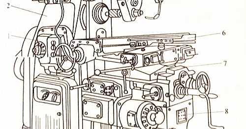 Milling Machine: Milling machine main components