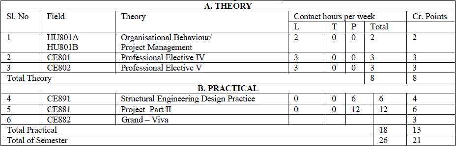 4th Year ~ Civil Engineering Informative Website