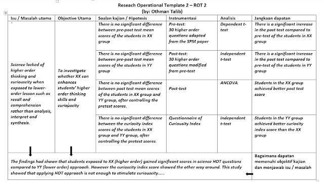 .: Tajuk 827 - Memperkenalkan ROT2 atau ROTr