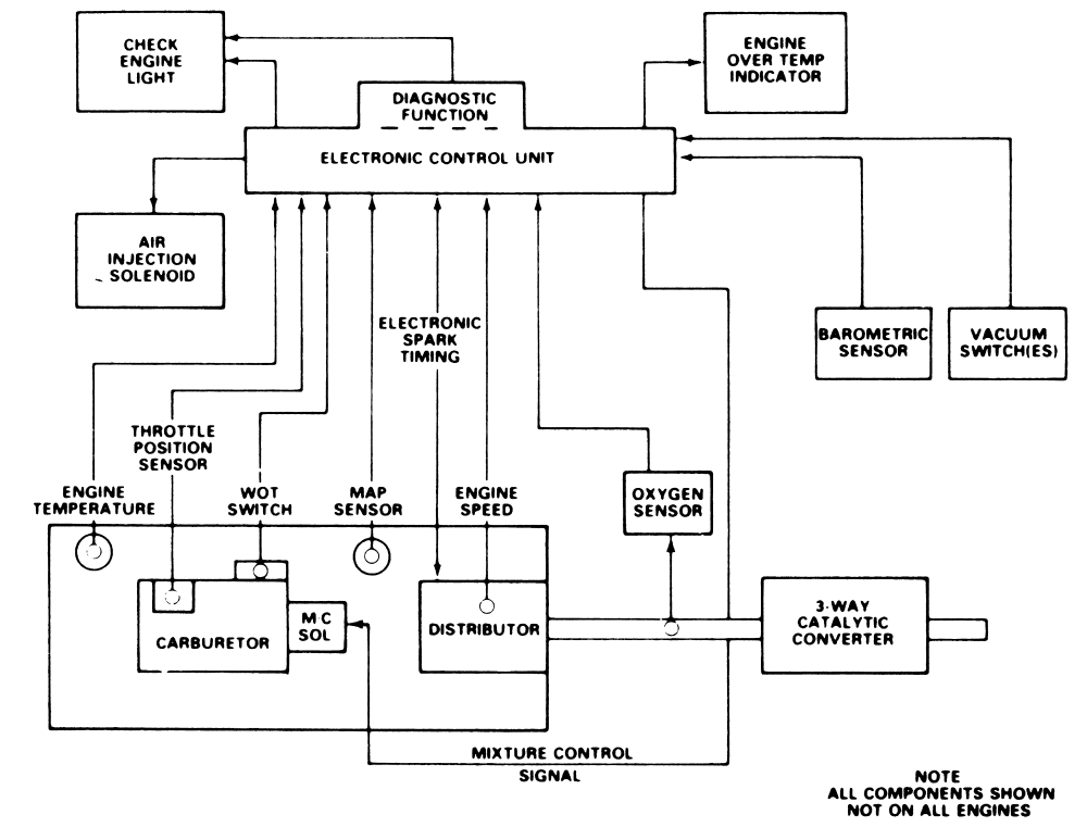 Crawling From The Wreckage: 1981 Cadillac Coupe deVille V8-6-4 - Arm ...