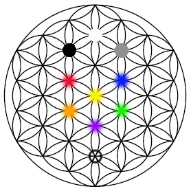 11WakeupFromTheillusion11: Sacred Geometry- Flower Of Life / Torus Energy