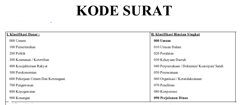 Kode Nomor Surat Dinas Lengkap - Administrasi Kelas