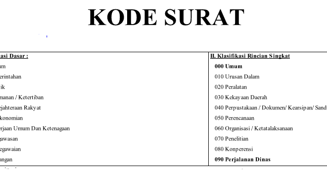 Aturan Penulisan Kode Nomor Surat Dinas Kantor Pentin - vrogue.co