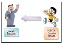 Program Inheritance Pada Java - celestialthegreen