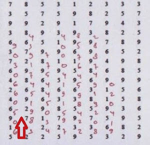 Cara Mengerjakan Tes Koran Kraepelin Psikotes dan Tes Pauli - Arti Kata