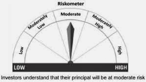 Mutual Fund Riskometer IN. Colour Code OUT. | The Wealth Architects