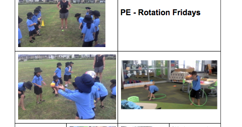 Learning Hubs 11 and 12: PE - Rotation