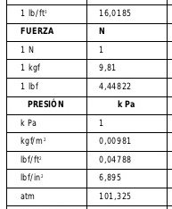 FÍSICA(factores de conversión)