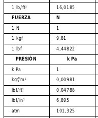 Tabla De Factores De Conversion