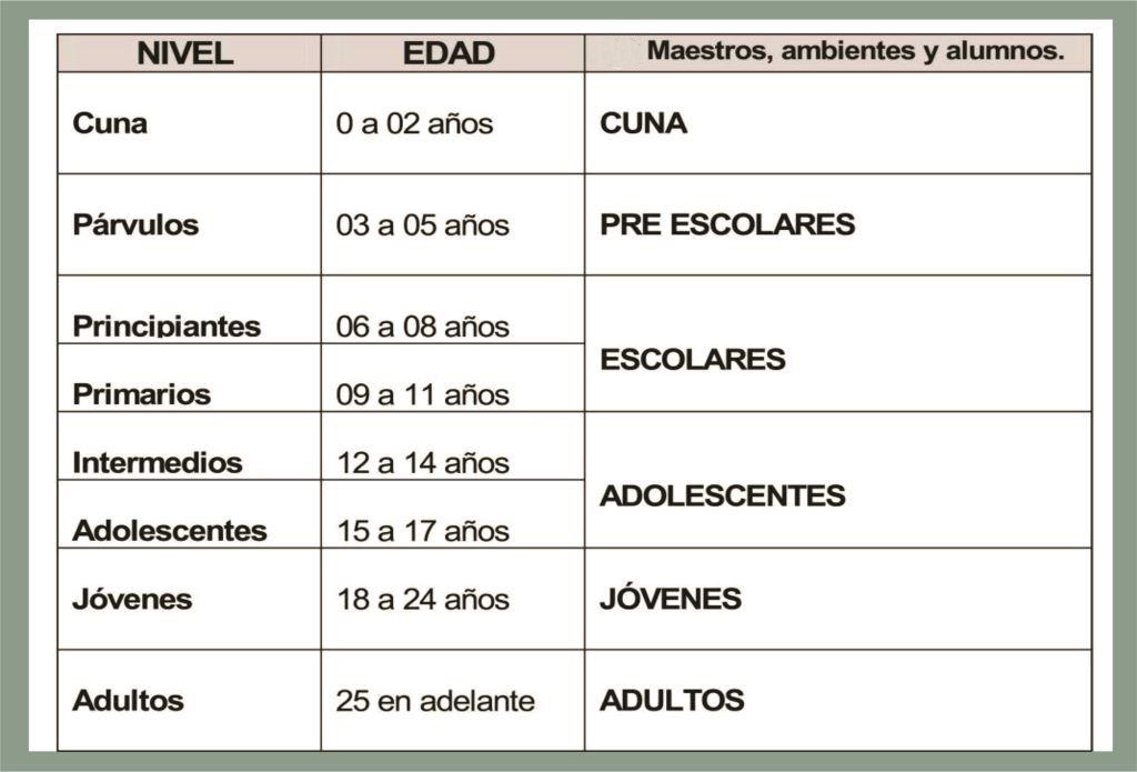ADMINISTRACIÓN DE LA ESCUELA DOMINICAL | ESCUELA DOMINICAL MTV