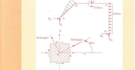 RDM de base - Cours de Génie Civil | Livres - PFE - Formations ...
