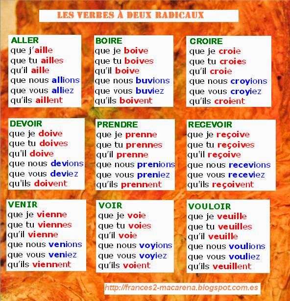 Les irrégularités du subjonctif:Apprendre à parler en français Cours et ...