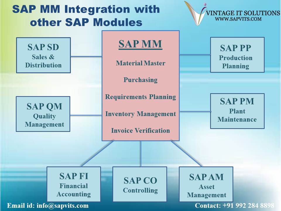 SAP MM Tutorial: Introduction, Process Flow and Features