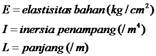Metode Momen Distribusi - Teknik Sipil - Geoteknik