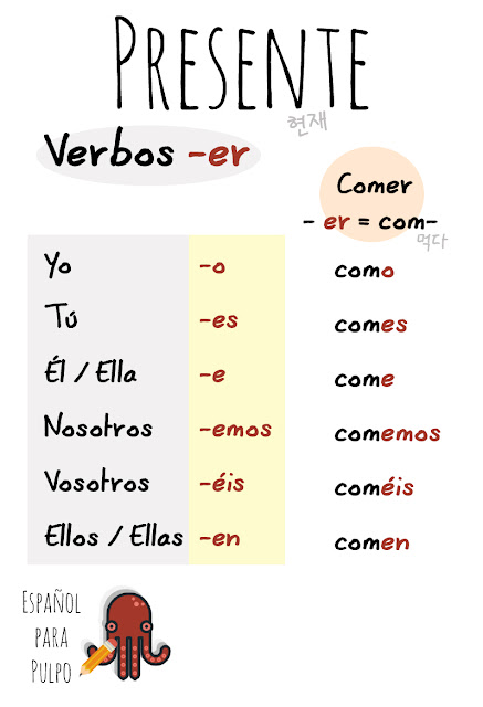 Español para Pulpo: Presente de Indicativo: verbos -er