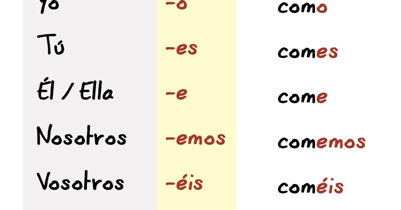 Español para Pulpo: Presente de Indicativo: verbos -er