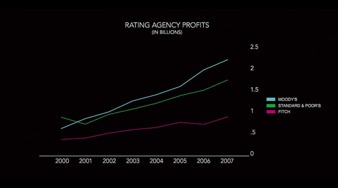 (PDF) Inside Job - Movie Review ( The story of global recession 2008 ...