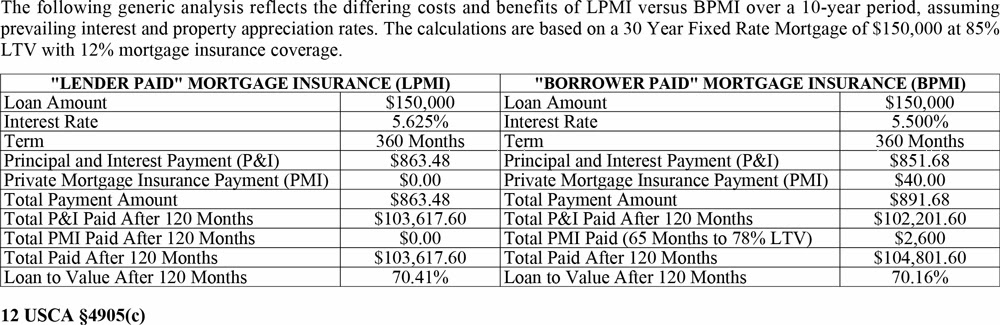 Michael James Hansen | CA MORTGAGE BROKER: March 2014